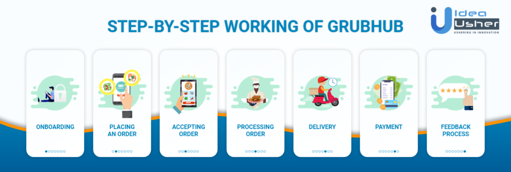 How Does Grubhub Work? Best Explanation 2020 | Idea Usher