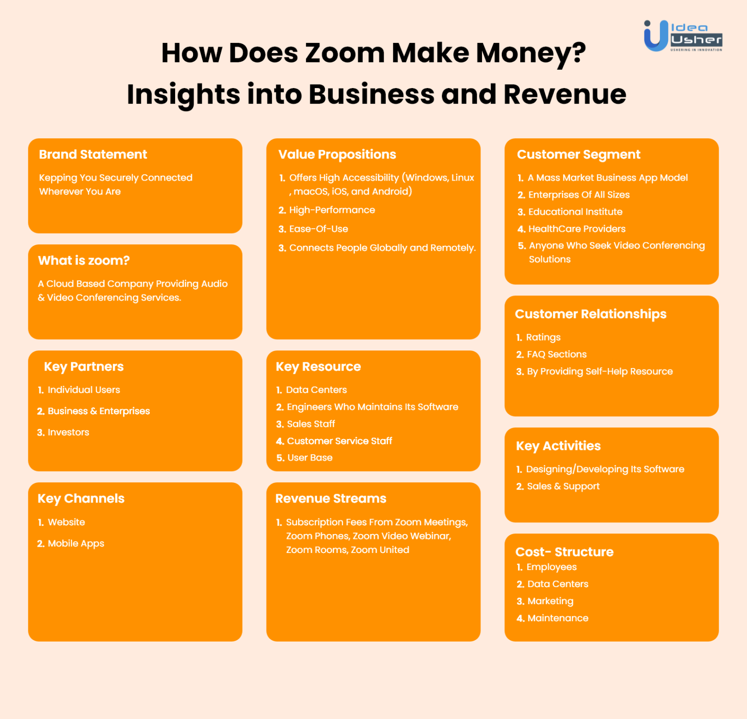 How Does Zoom Make Money? Business & Revenue Insights