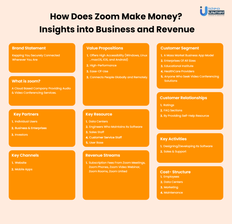 How Does Zoom Make Money? Business & Revenue Insights