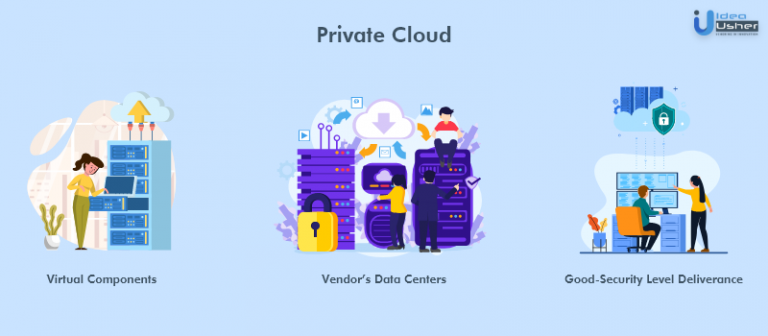 Cloud Deployment Models And How To Choose One For Your Business?