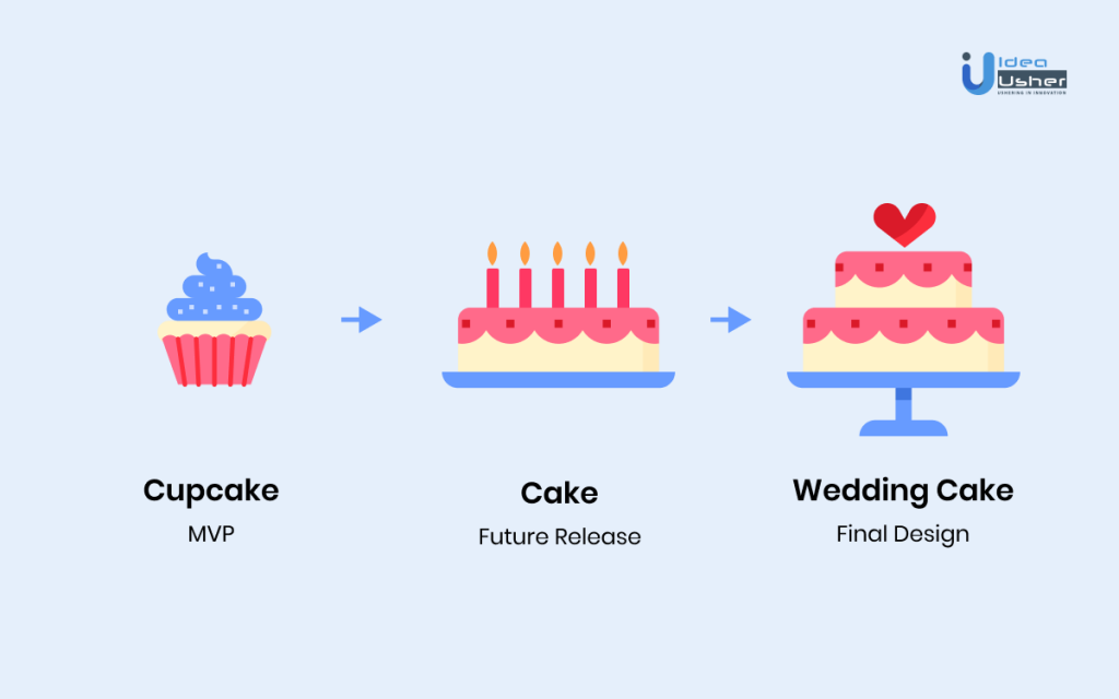 What is MVP minimum viable product: development stages, benefits