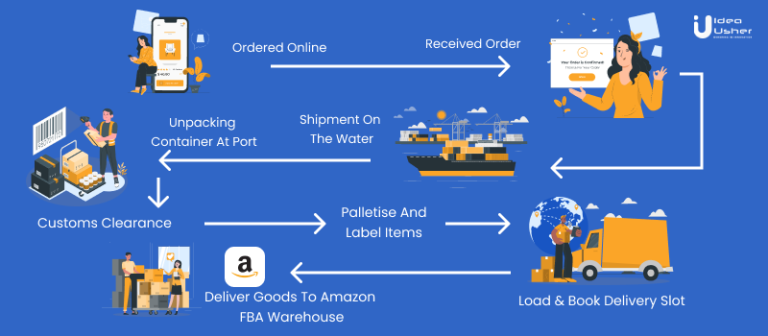 Your One-Stop Guide to How Does Drone Delivery Work | Idea Usher