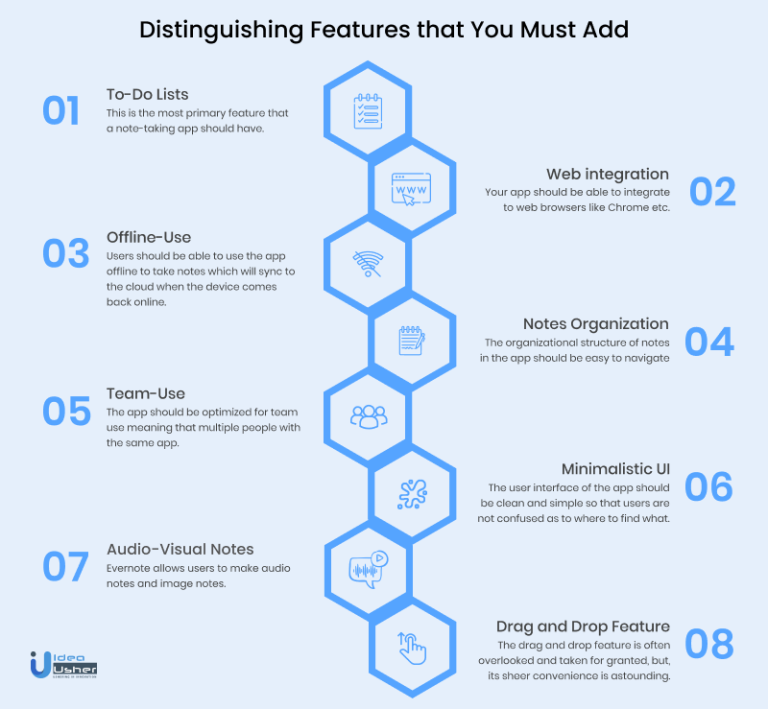 How to build a note-taking app like Evernote? | Idea Usher