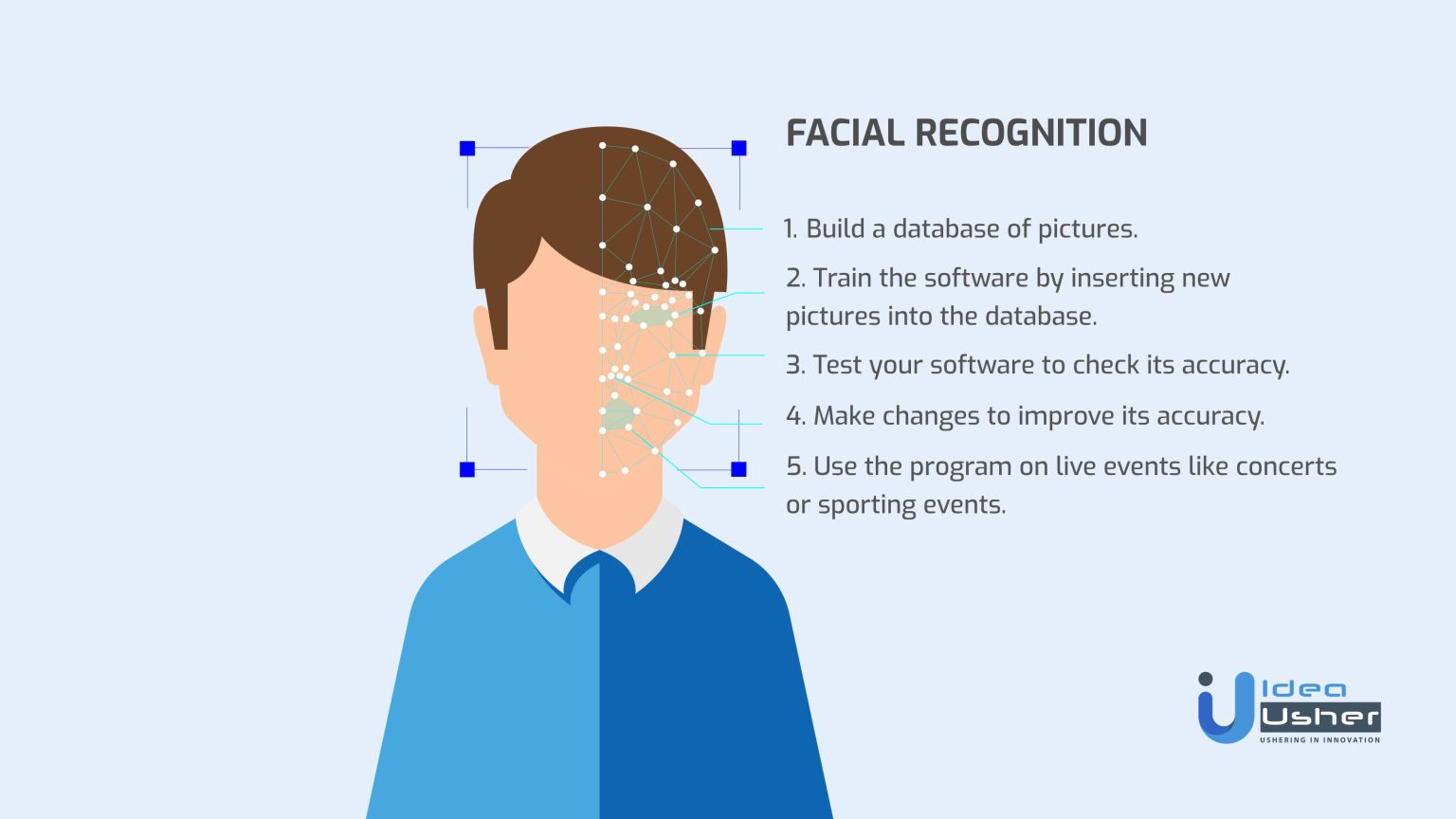 Facial Recognisition Software Development - A Quick Guide - Idea Usher
