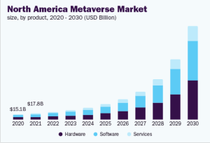 Metaverse Trends That Will Take Over in 2025 And Beyond - Idea Usher