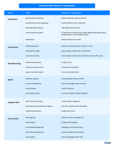 Custom IoT Development Services & Process - IdeaUsher