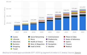 Mobile App Industry 2026: Trends And Statistics - Idea Usher