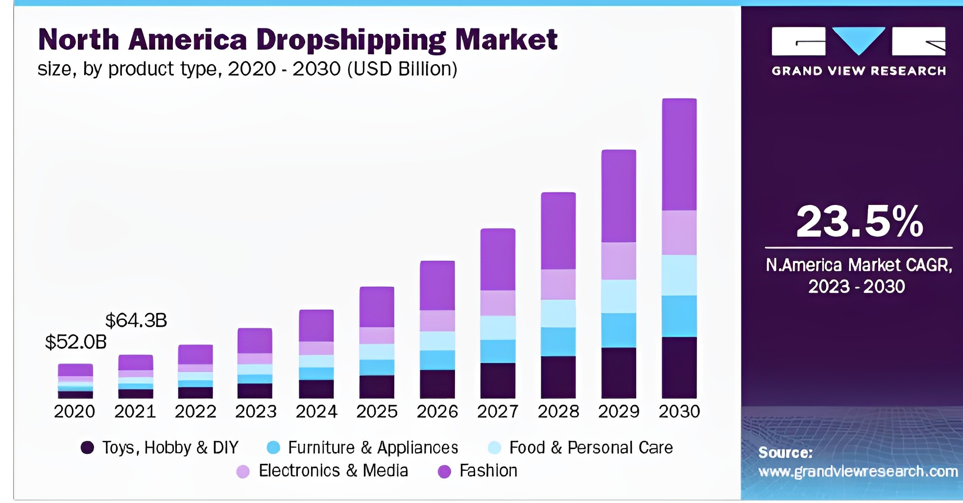 Dropshipping App Development - A Quick Guide - IdeaUsher