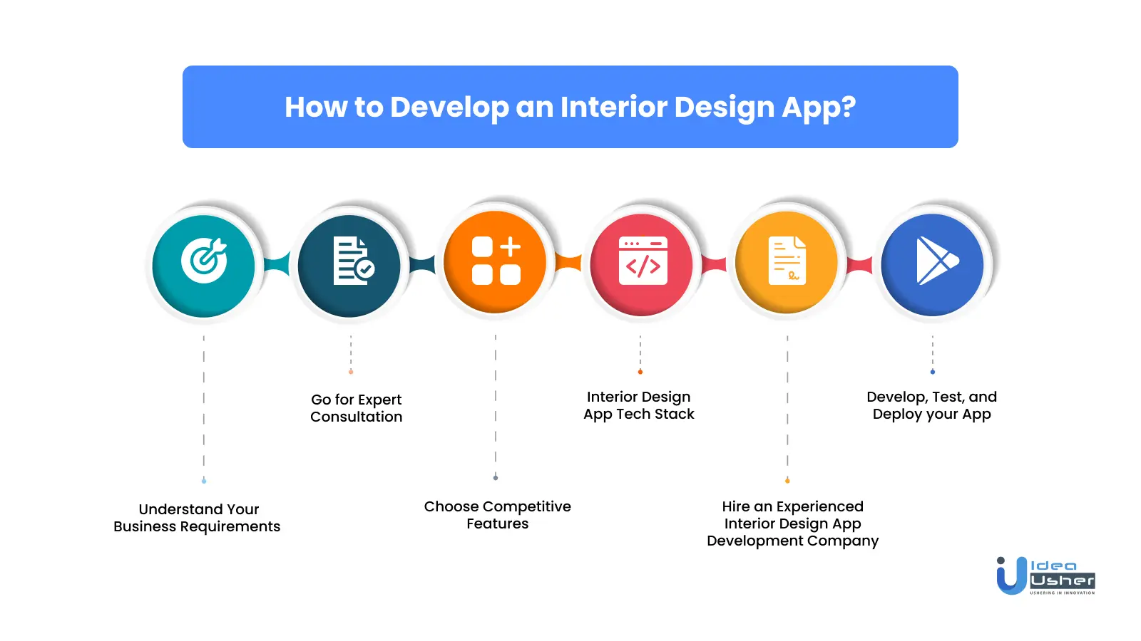 Developing an Interior Design Mobile App: A Complete Guide - Idea Usher