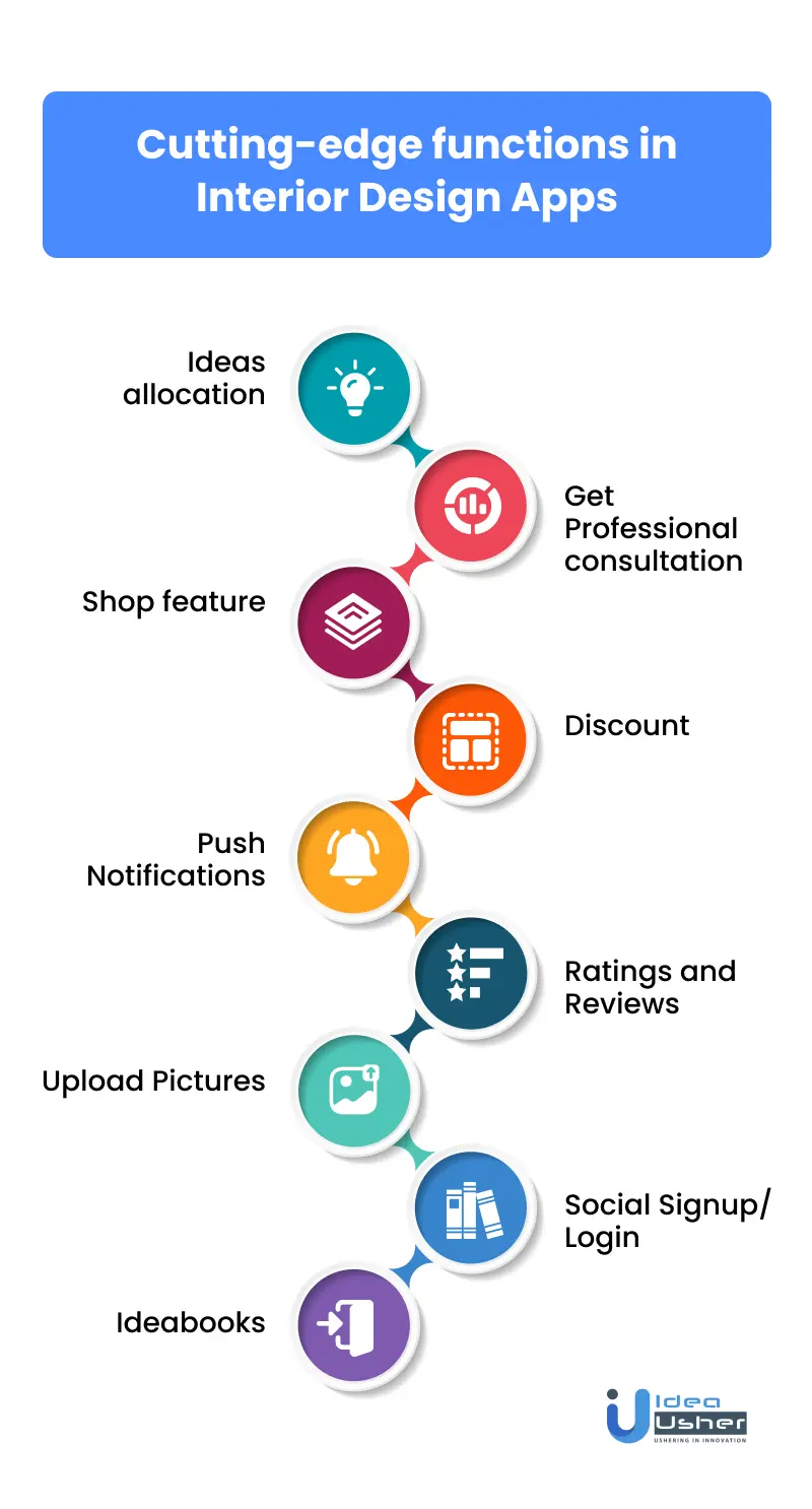 Developing an Interior Design Mobile App: A Complete Guide - IdeaUsher