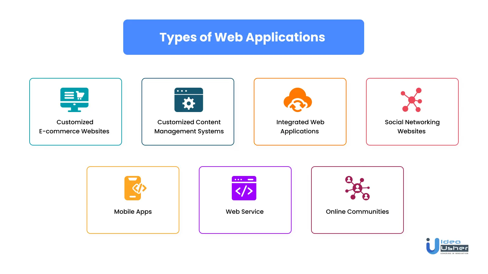 Custom Web Application Development: The Complete Guide - IdeaUsher