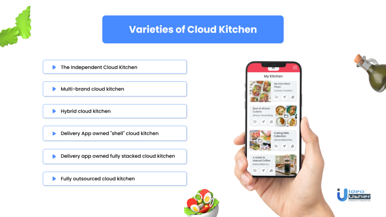 Cloud Kitchen App Development: Types, Development And Process - Idea Usher