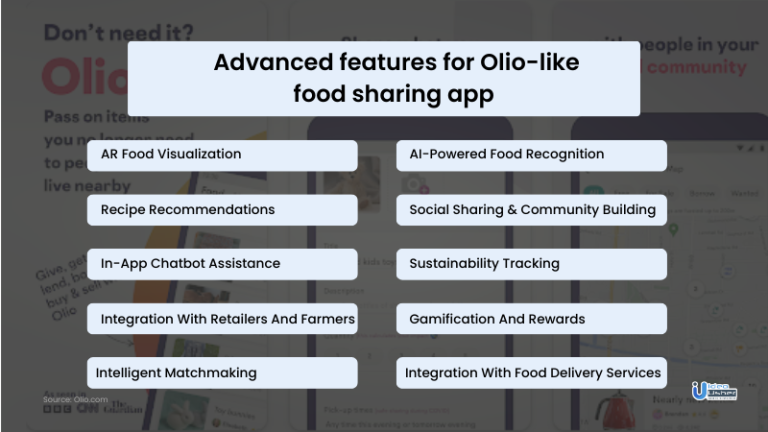 How To Create A Food Sharing App Like Olio - IdeaUsher