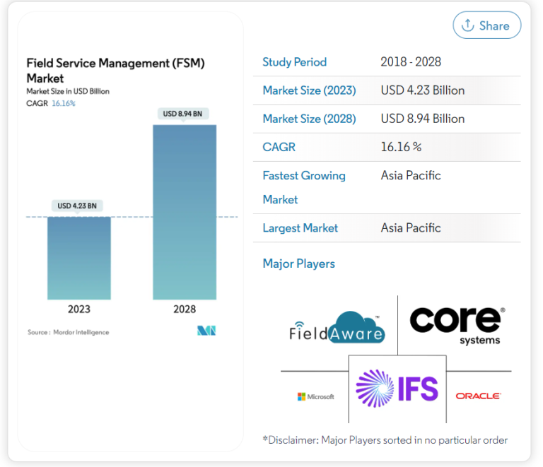 FSM App Development: A Complete Guide - IdeaUsher