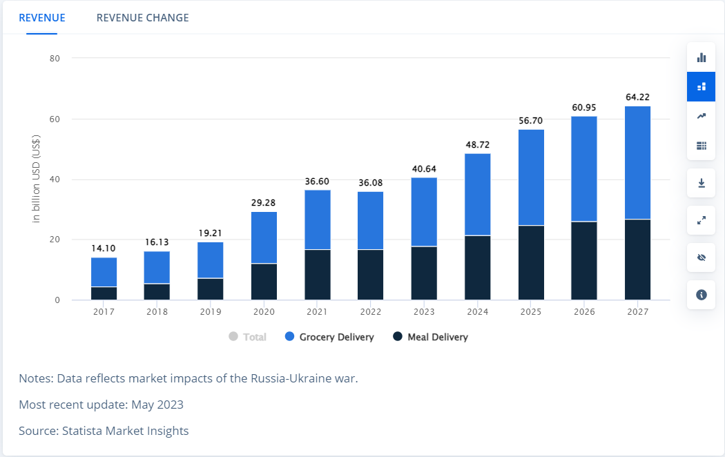 How to Start a Food Delivery App Business in the UK - IdeaUsher