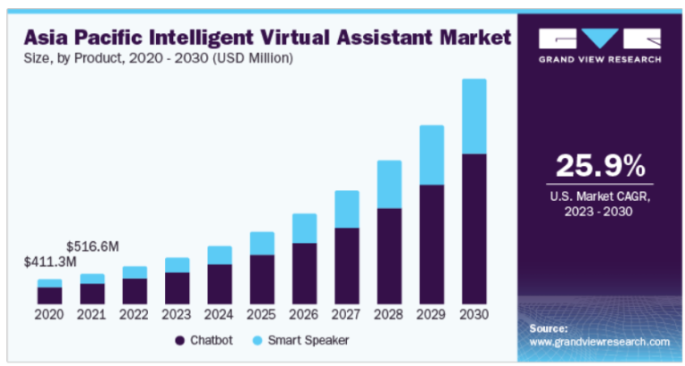 How to Build An AI-Powered Smart Personal Assistant App - Idea Usher