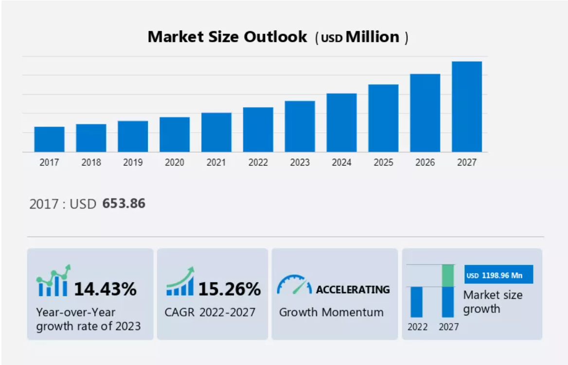 Creating a Short Video App Platform: A Comprehensive Guide