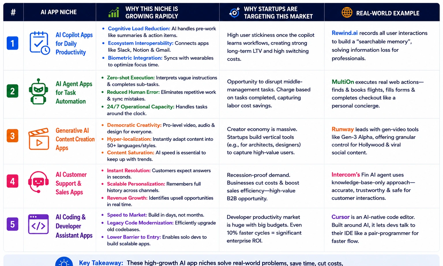Top 50 App Niches to Look for in 2026 - Idea Usher