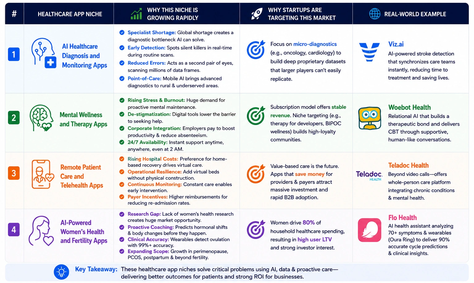 Top 50 App Niches to Look for in 2026 - Idea Usher