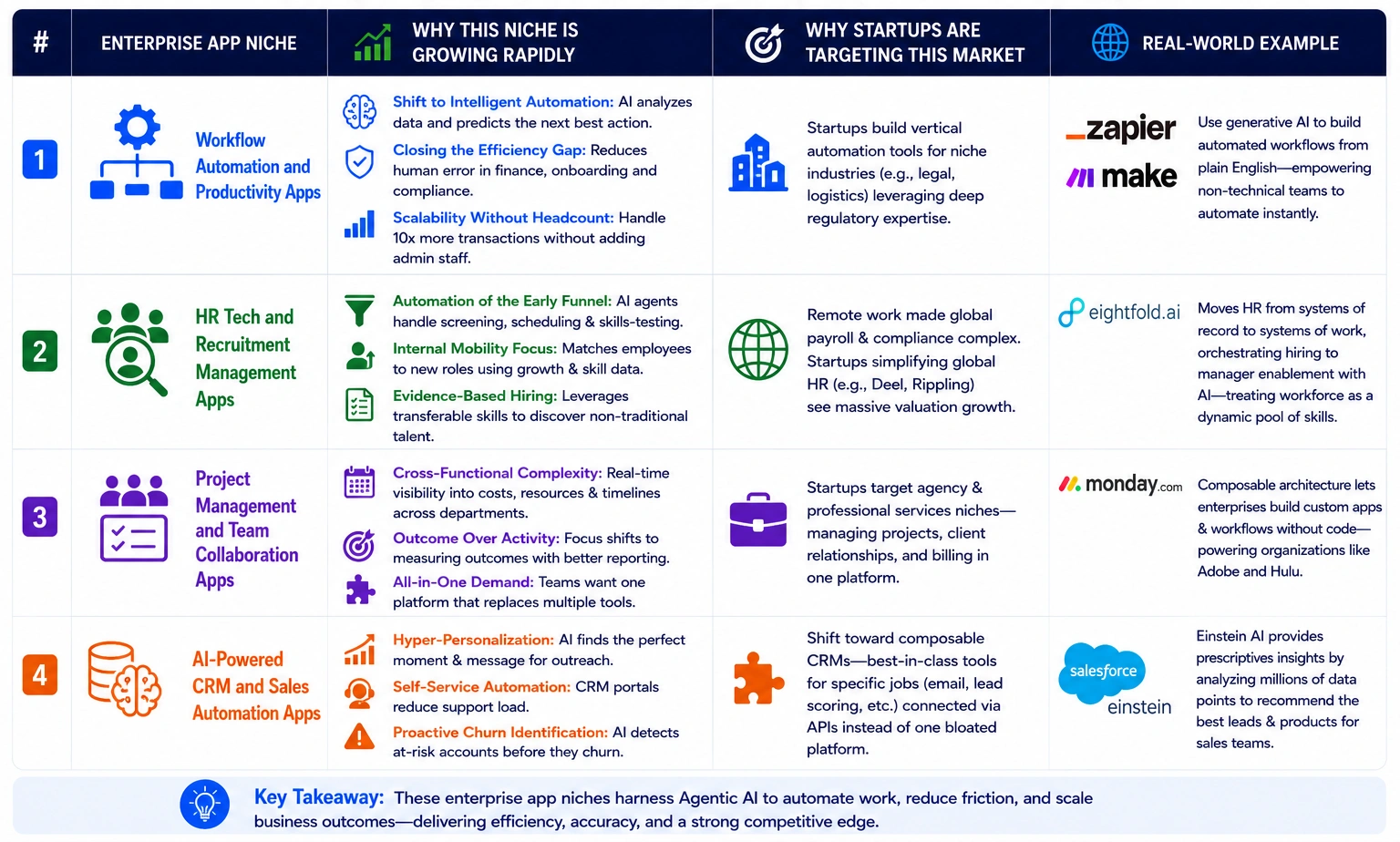 Top 50 App Niches to Look for in 2026 - Idea Usher