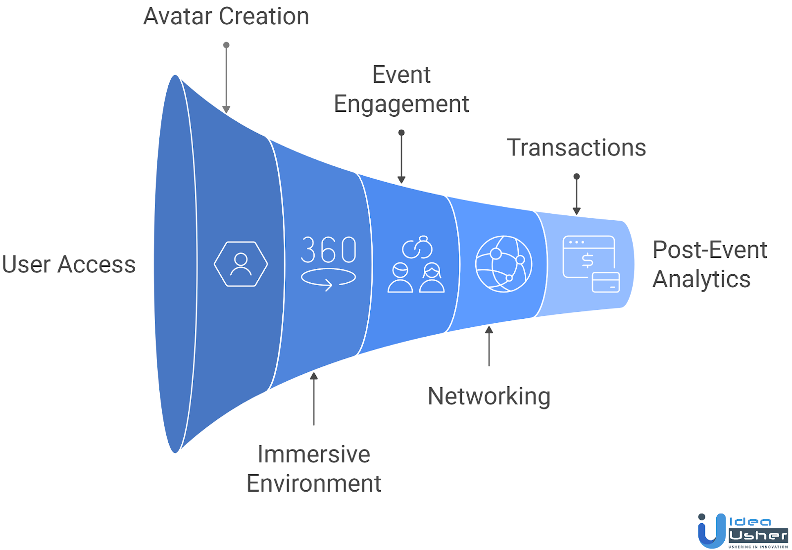 Metaverse Event Platform Development: A Complete Guide