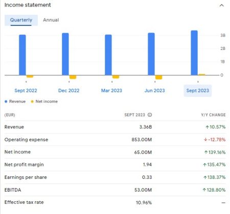 Spotify - Statistics, Trends, and Facts 2025 - IdeaUsher