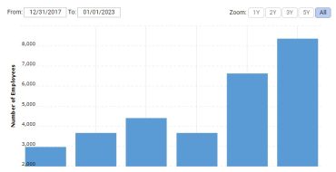 Spotify - Statistics, Trends, and Facts 2025 - IdeaUsher