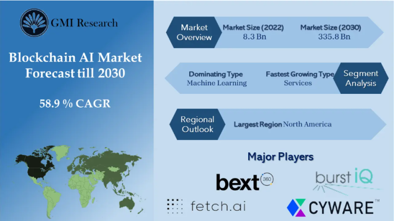 AI and Blockchain Integration - A Quick Guide - IdeaUsher