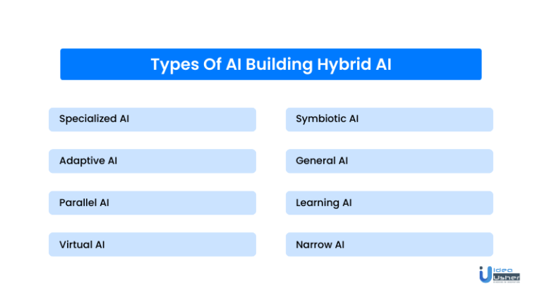 What Is Hybrid AI? Benefits & Application - IdeaUsher