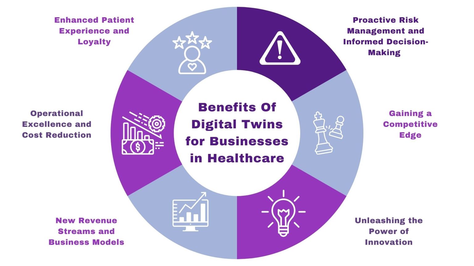 Digital Twins in Healthcare: Transforming Business Innovation - IdeaUsher