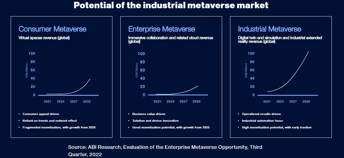 Industrial Metaverse And How Its Impacting Manufacturing - IdeaUsher