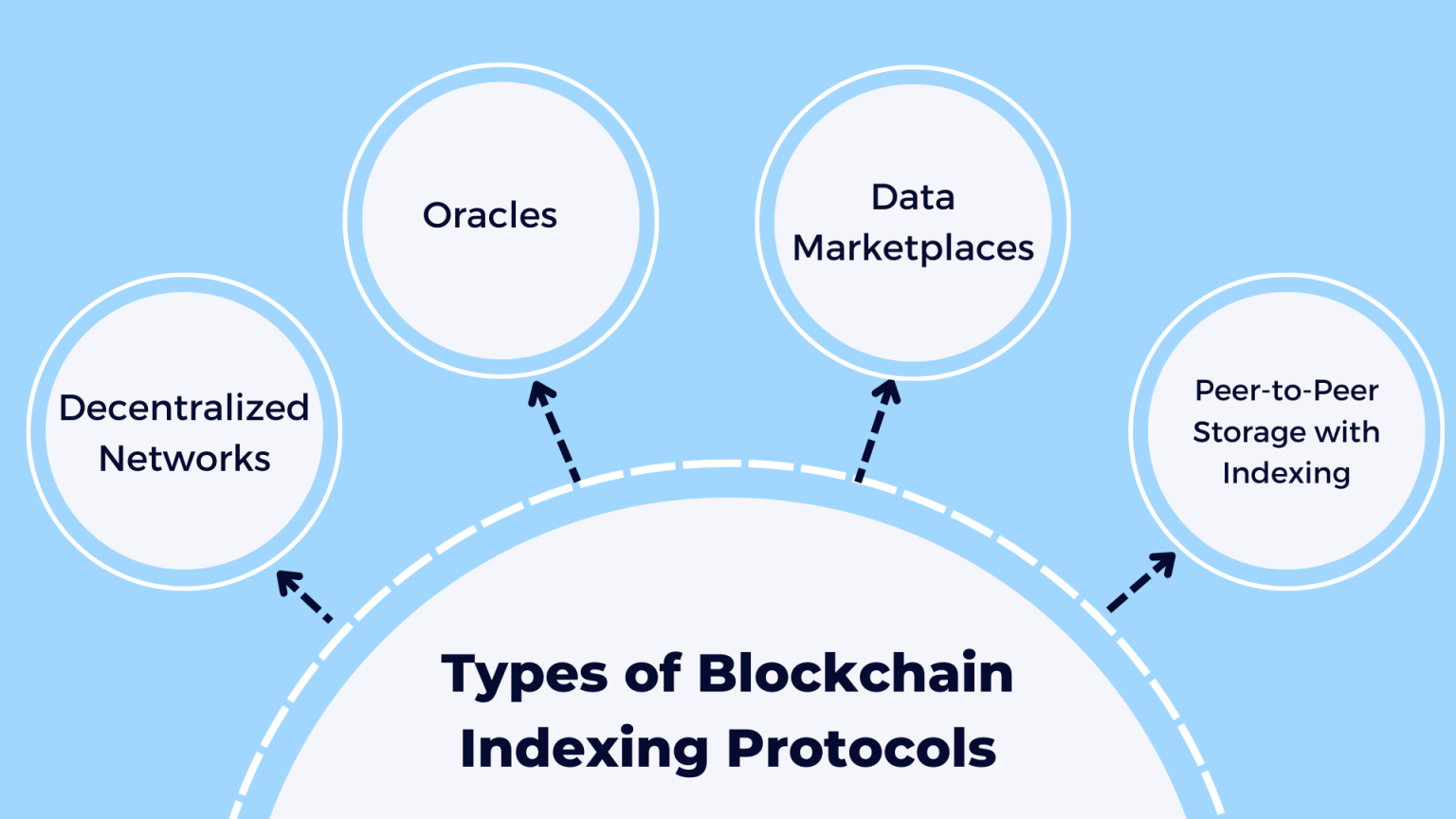 Blockchain Indexing Protocol: A Quick Guide to Indexing Crypto - IdeaUsher