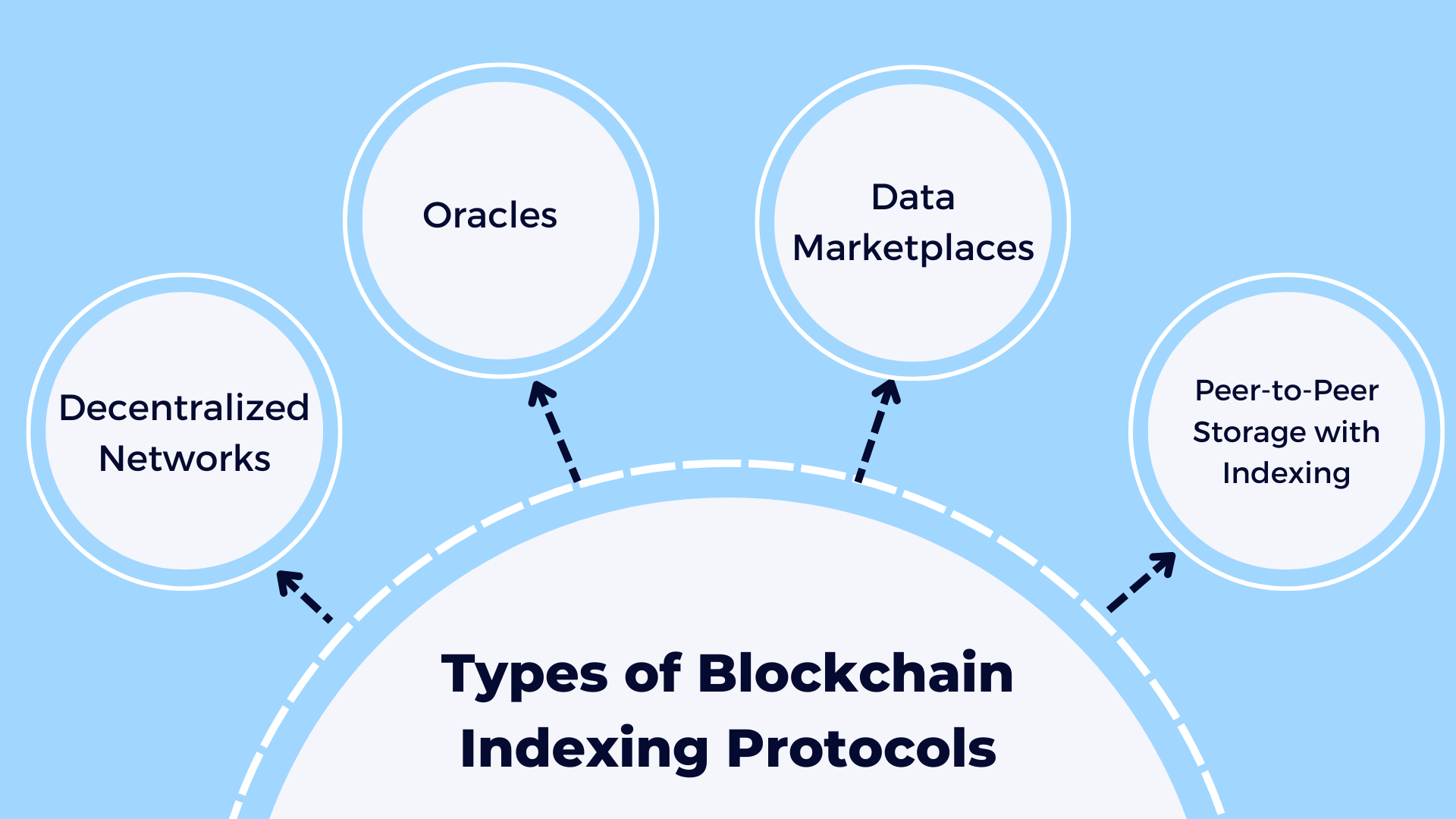 Blockchain Indexing Protocol: A Quick Guide to Indexing Crypto - Idea Usher
