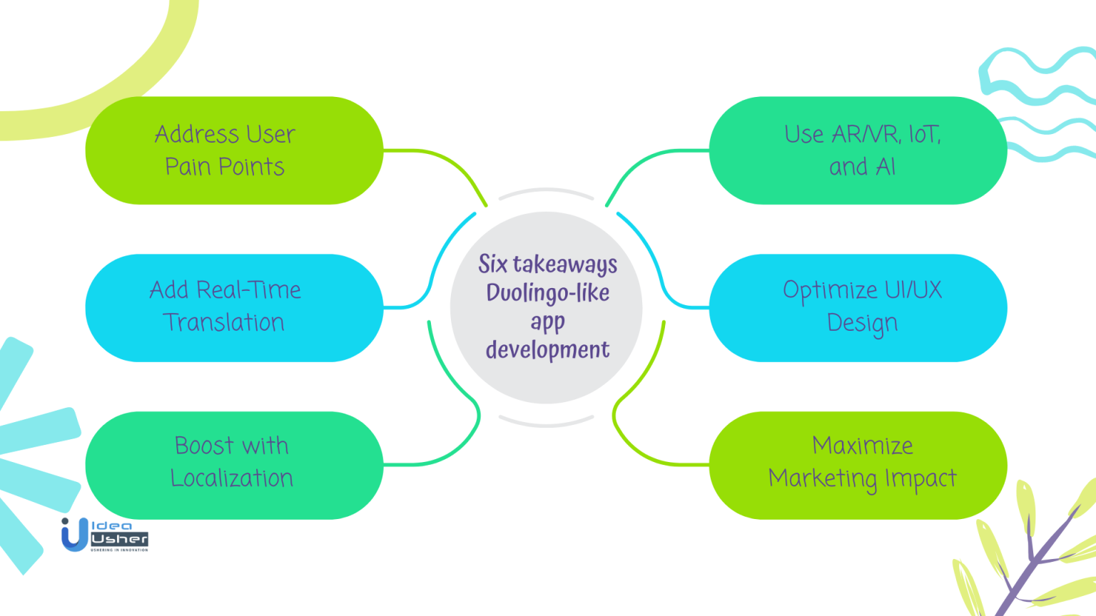 How To Develop A Language Learning App Like Duolingo? - Idea Usher
