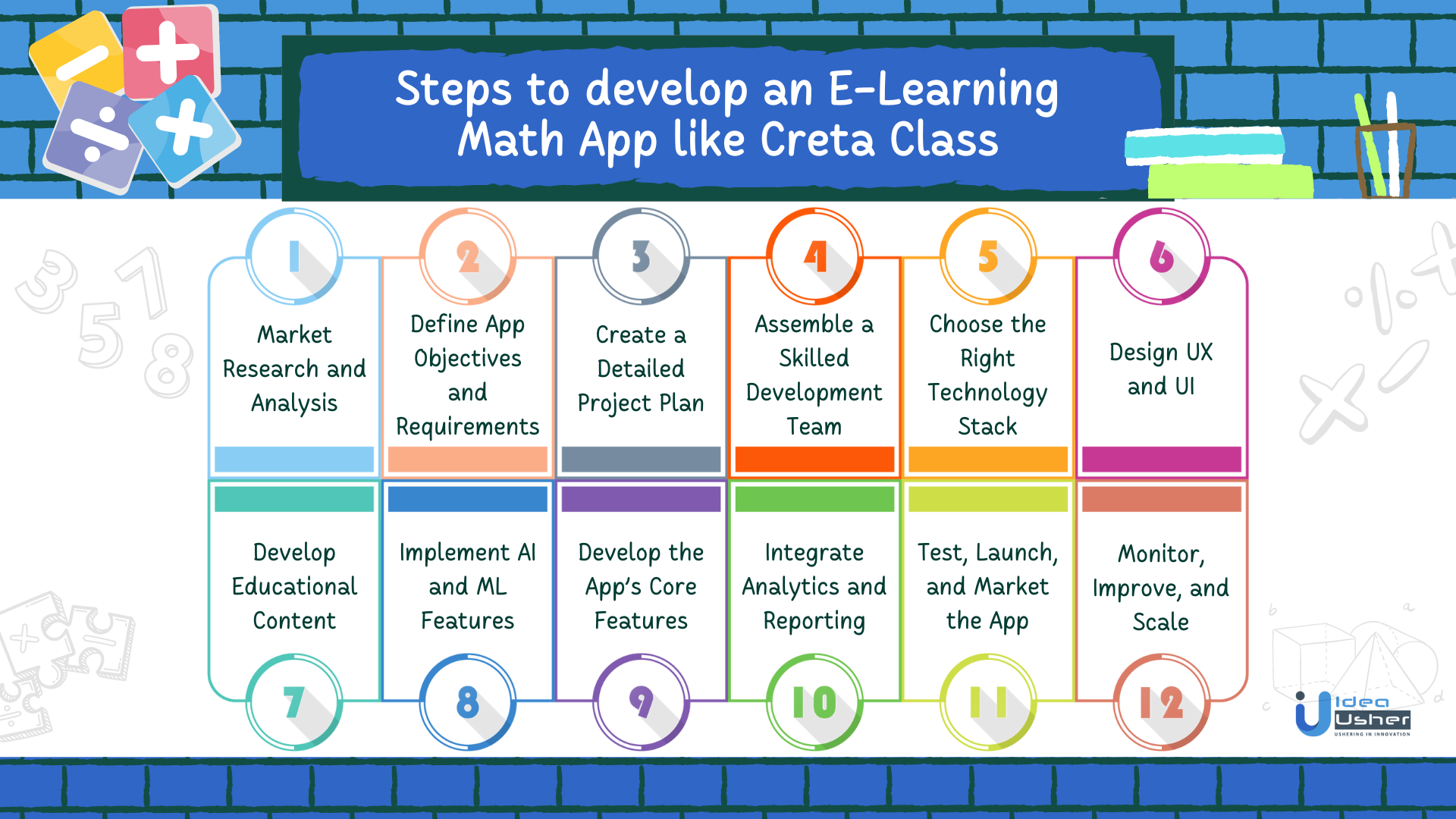 How To Create An E-Learning Math App Like Creta Class? - IdeaUsher