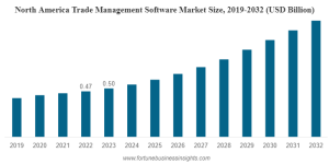 Energy Trading Software Development: Cost & Process - IdeaUsher