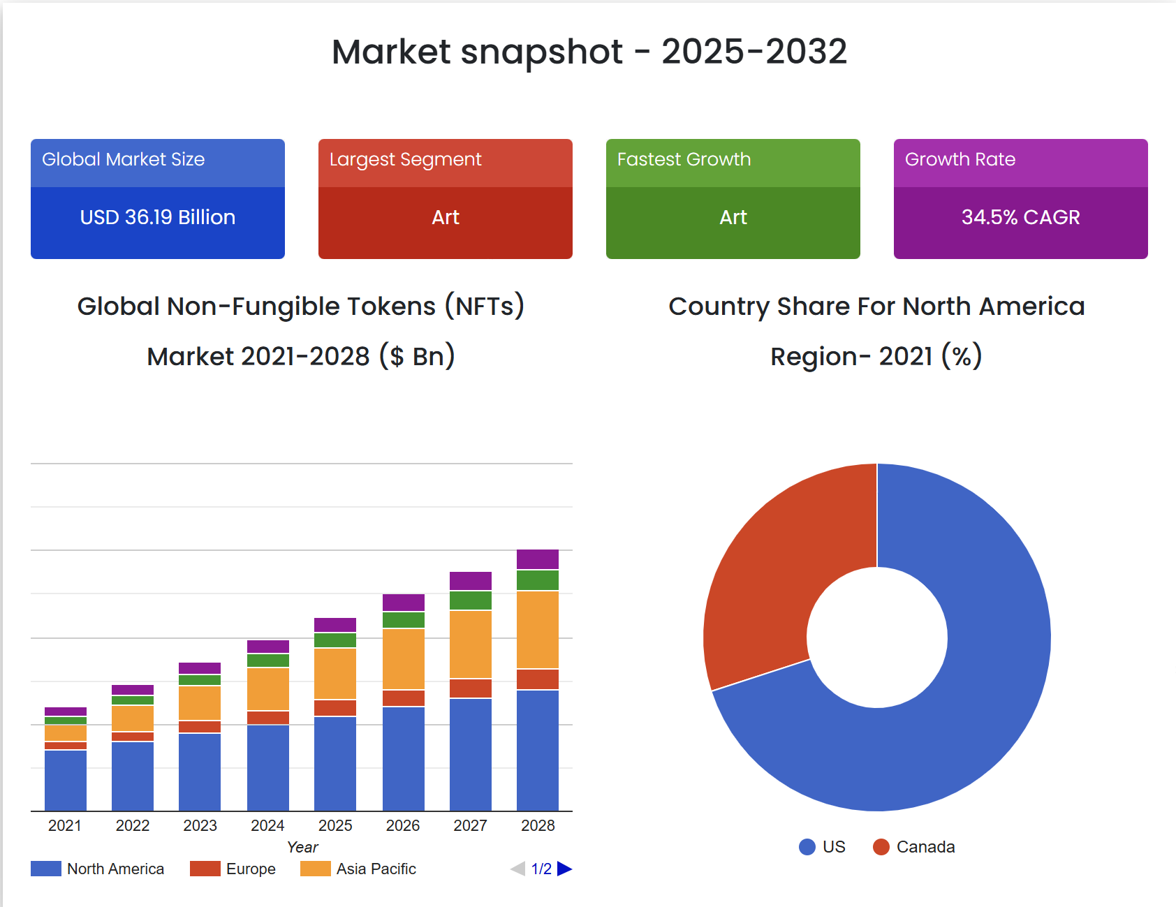 Build a Multi-Chain NFT Marketplace Like Rarible & Magic Eden - IdeaUsher