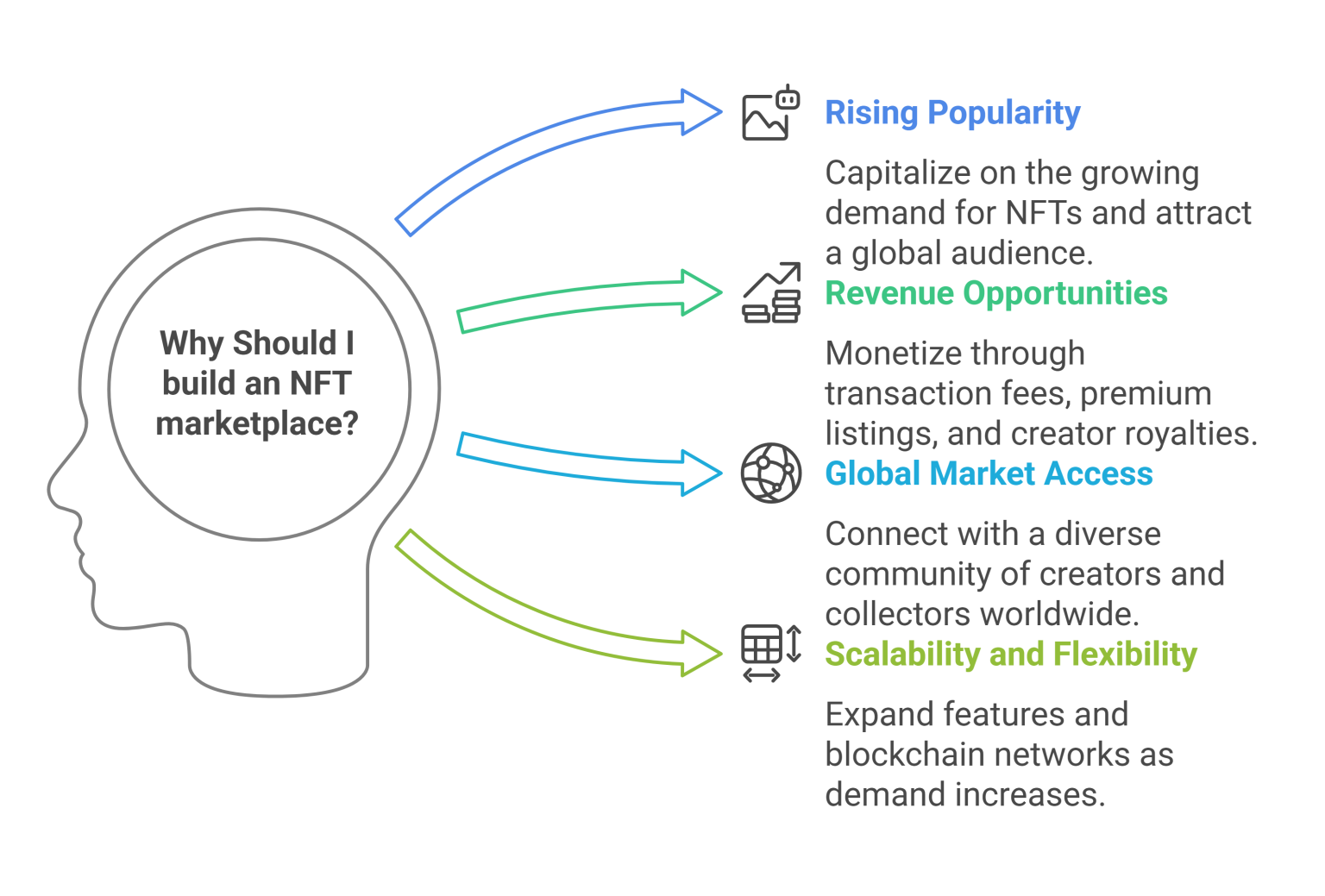 Build a Multi-Chain NFT Marketplace Like Rarible & Magic Eden - IdeaUsher