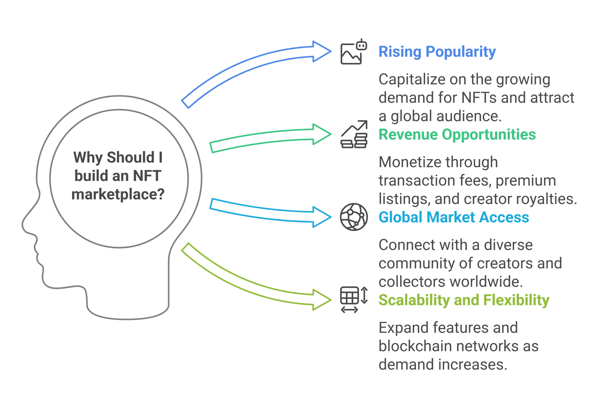 Build a Multi-Chain NFT Marketplace Like Rarible & Magic Eden - IdeaUsher