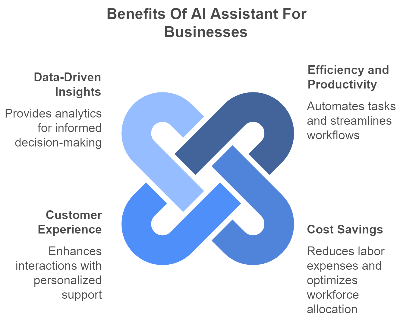 Top 5 Use Cases of AI Assistants For Businesses - Idea Usher