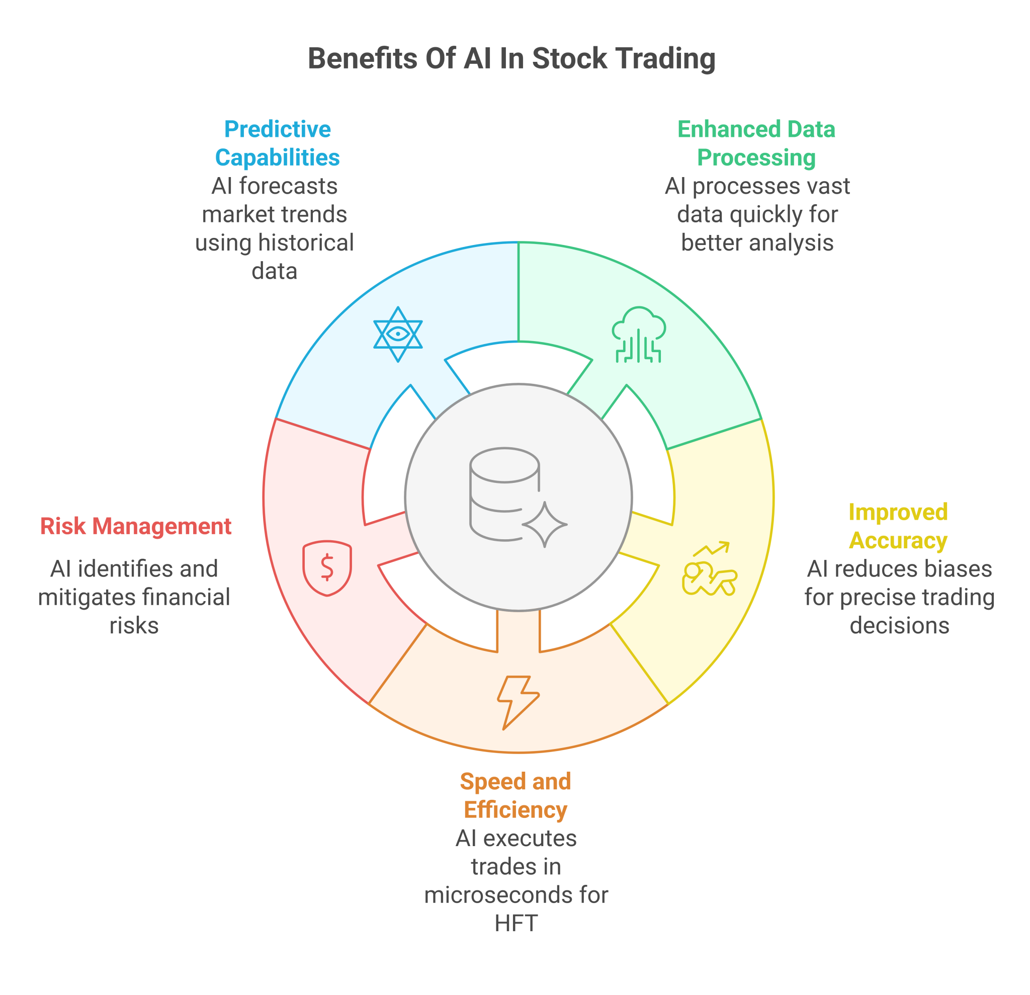 AI in Stock Trading Industry: Smarter Investments, Faster Decisions ...