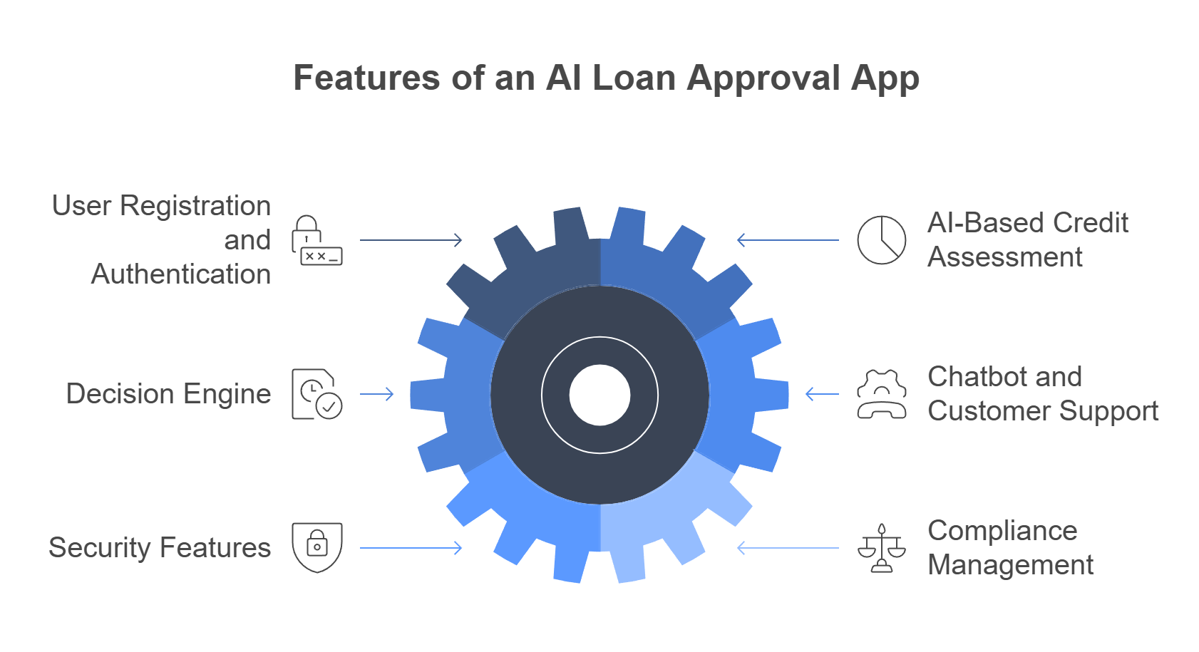 AI-Based Loan Approval App Development - Idea Usher
