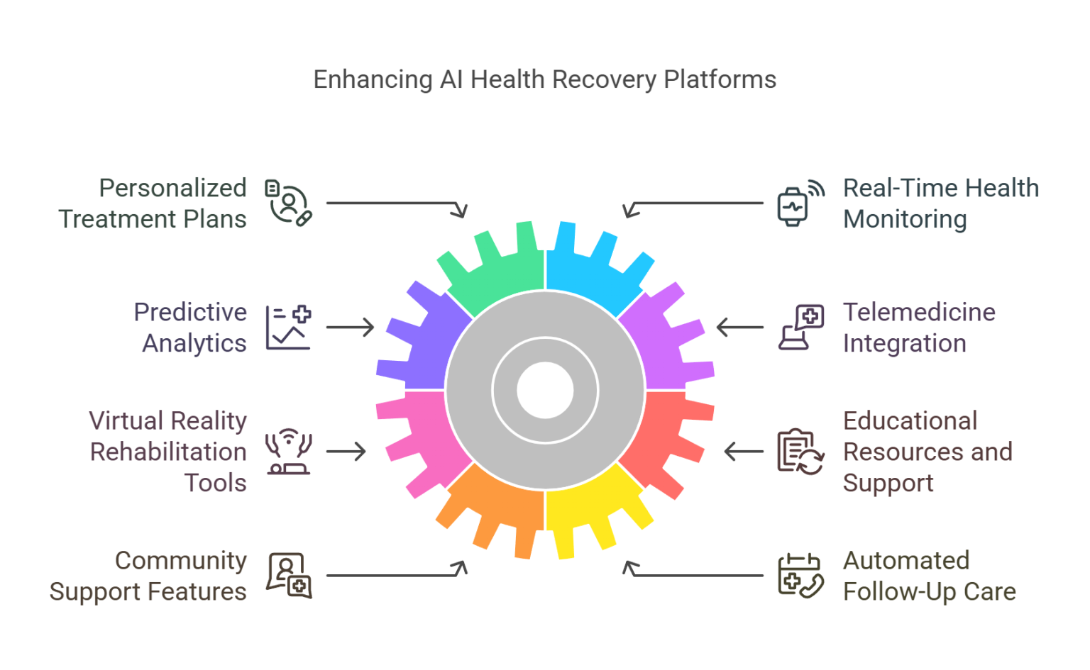 AI Health Recovery Platform Development Like Therabody’s Coach - Idea Usher