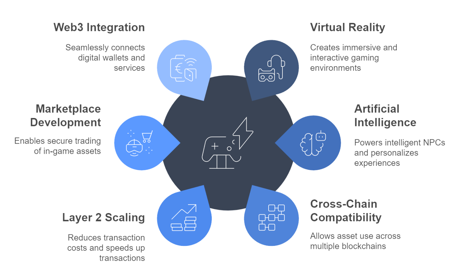 Blockchain-based Metaverse Gaming Platform - IdeaUsher