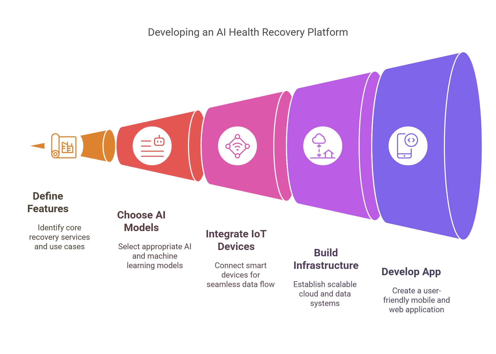 AI Health Recovery Platform Development Like Therabody’s Coach - Idea Usher