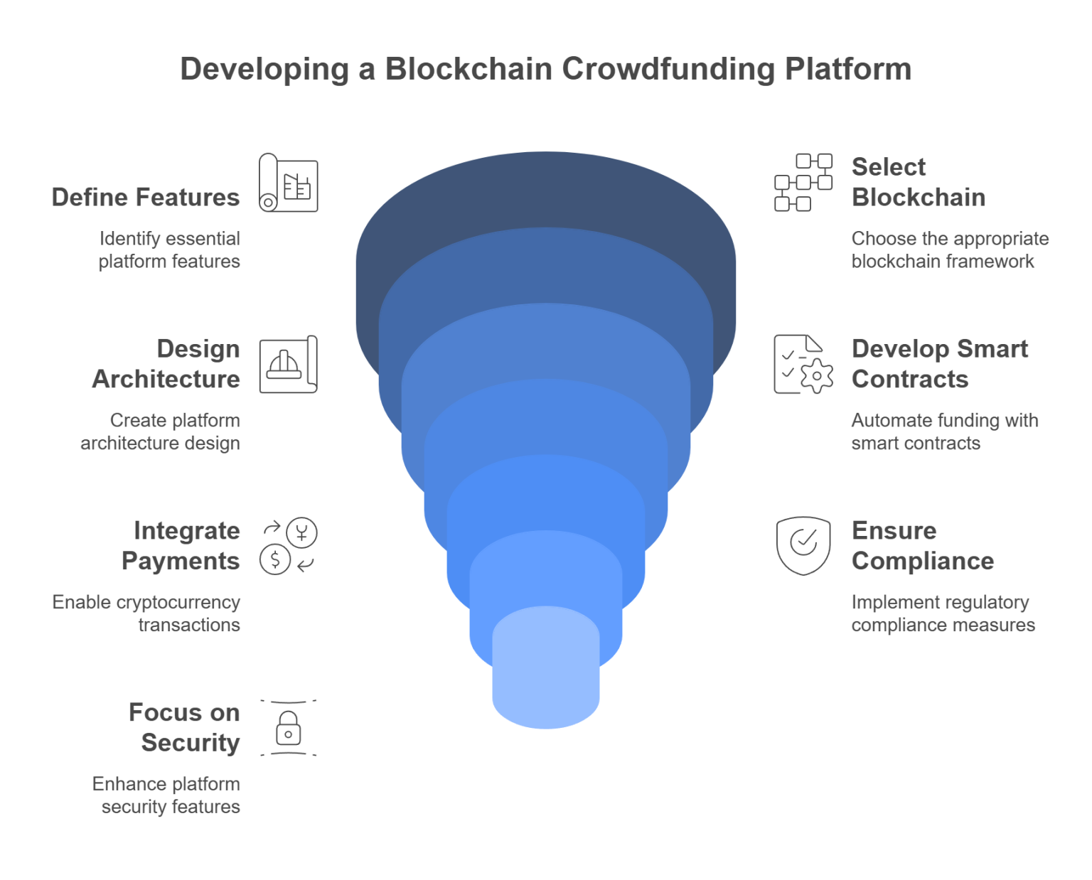 Blockchain Crowdfunding Platform Development Like StartEngine
