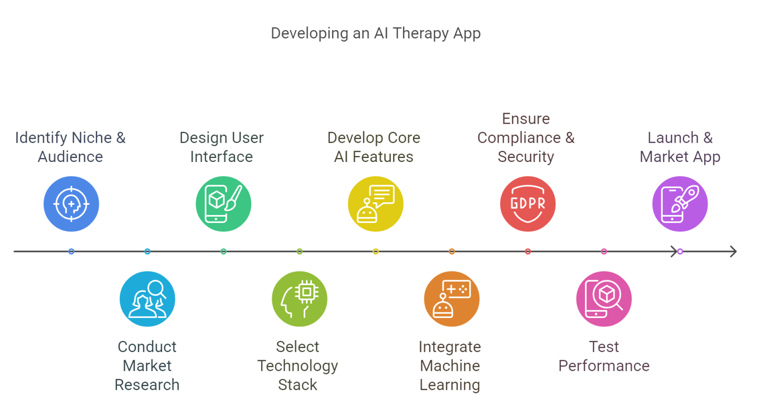How To Create An AI-based Mental Health App Like Wysa? - Idea Usher