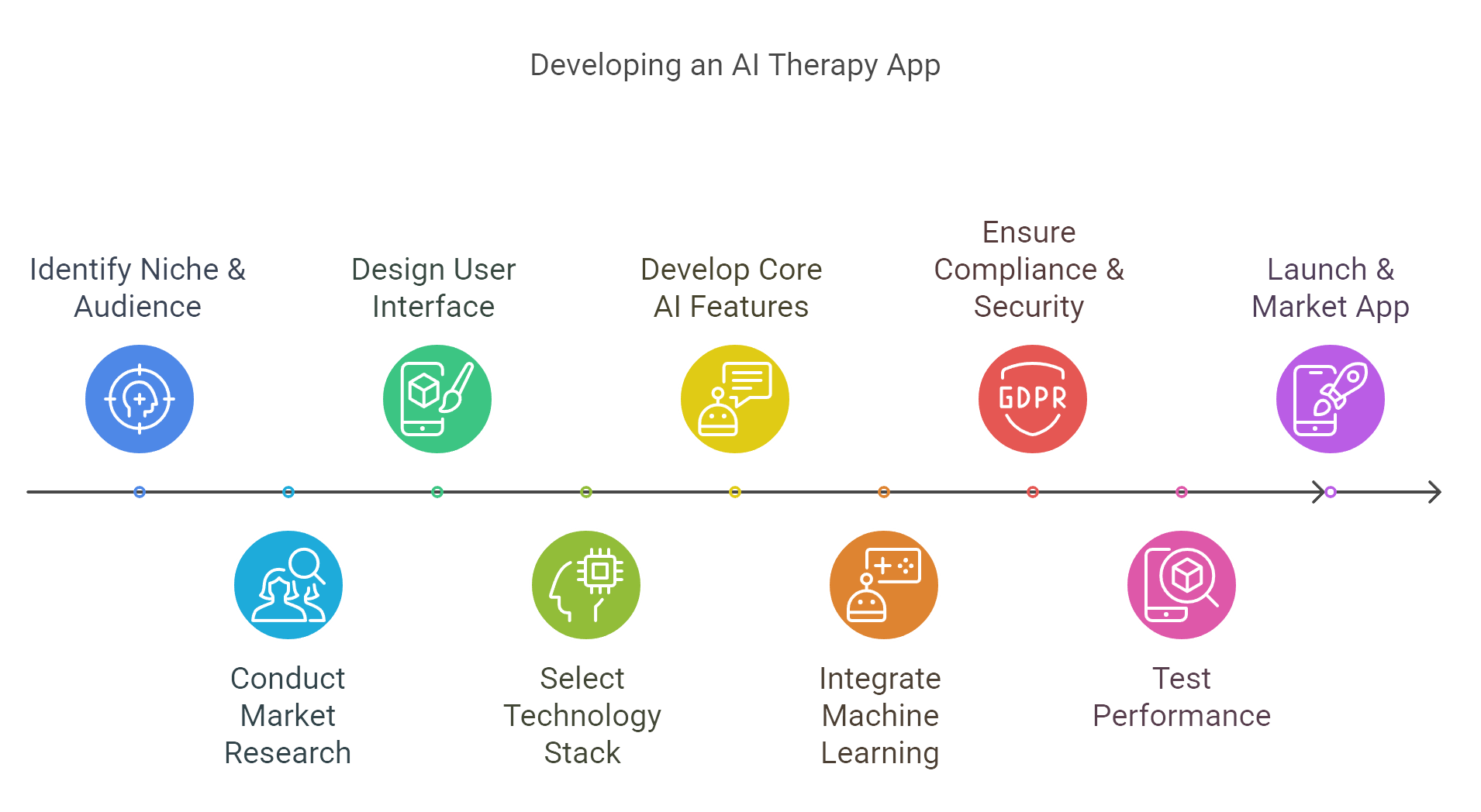 How To Create An AI-based Mental Health App Like Wysa? - Idea Usher