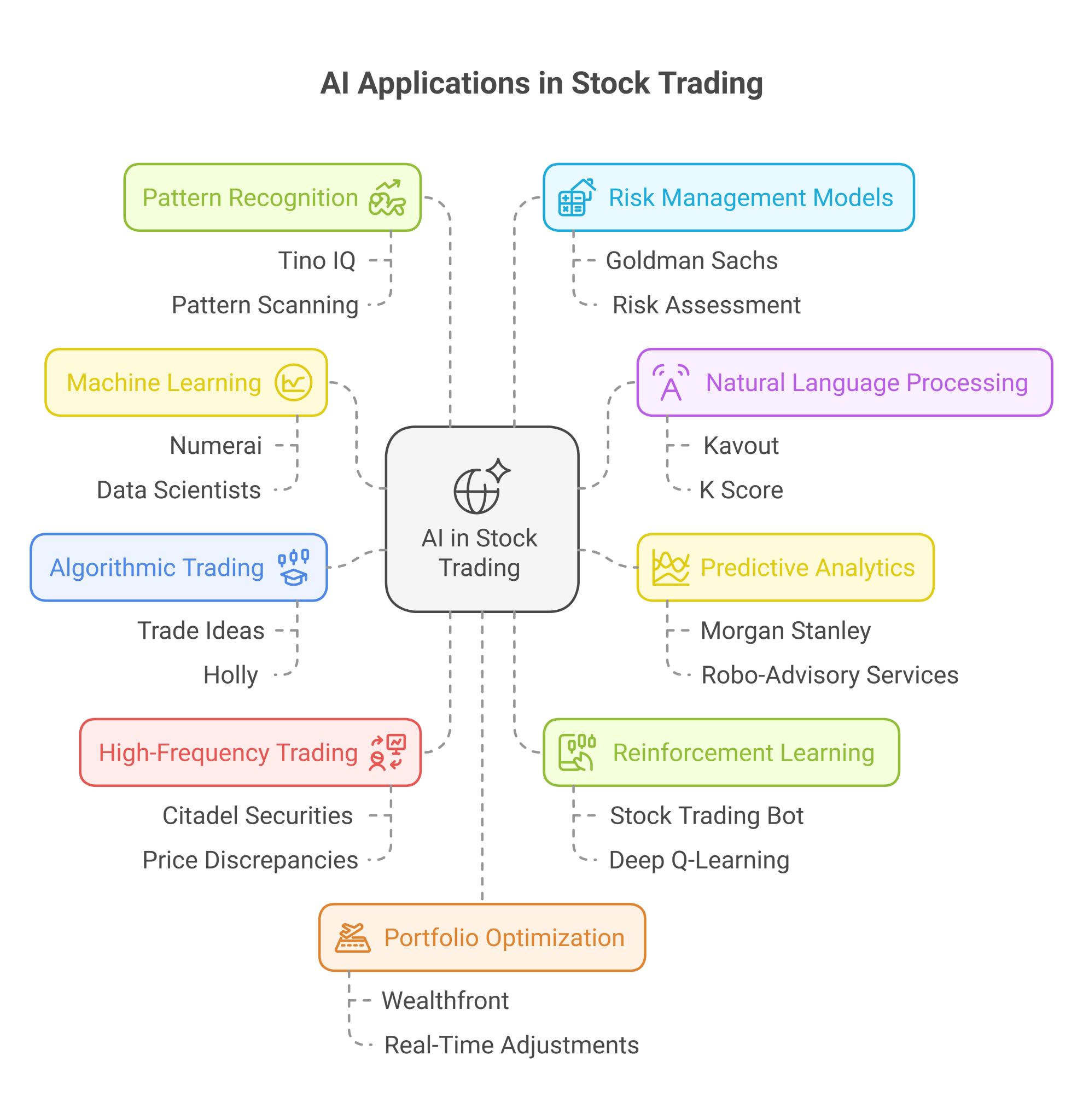 AI in Stock Trading Industry: Smarter Investments, Faster Decisions ...