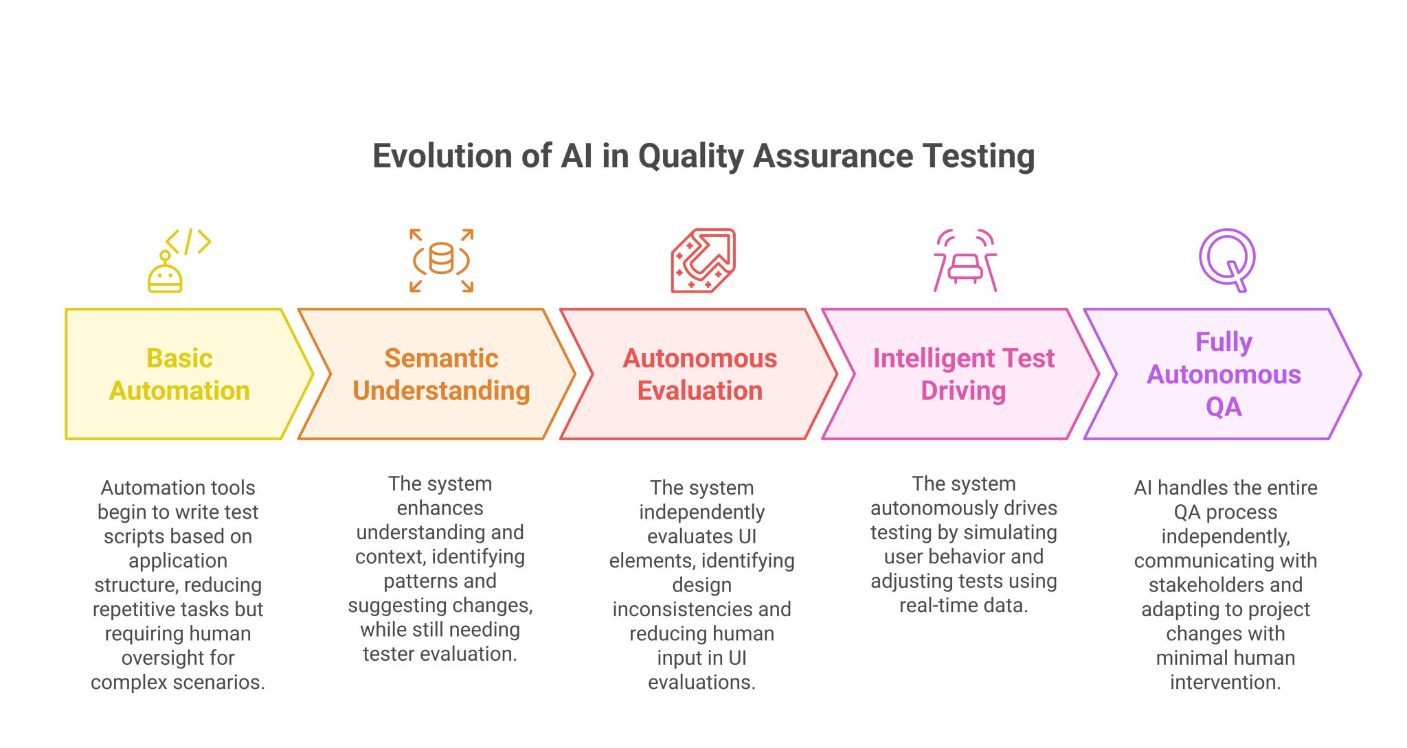 Ai In Quality Assurance Enhancing Accuracy And Efficiency Ideausher
